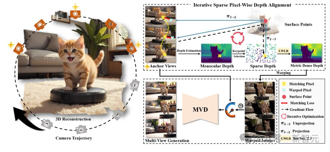 1600万视频解锁「空间智能」？智源3D生成模型See3D全套开源 - 4399 PAY