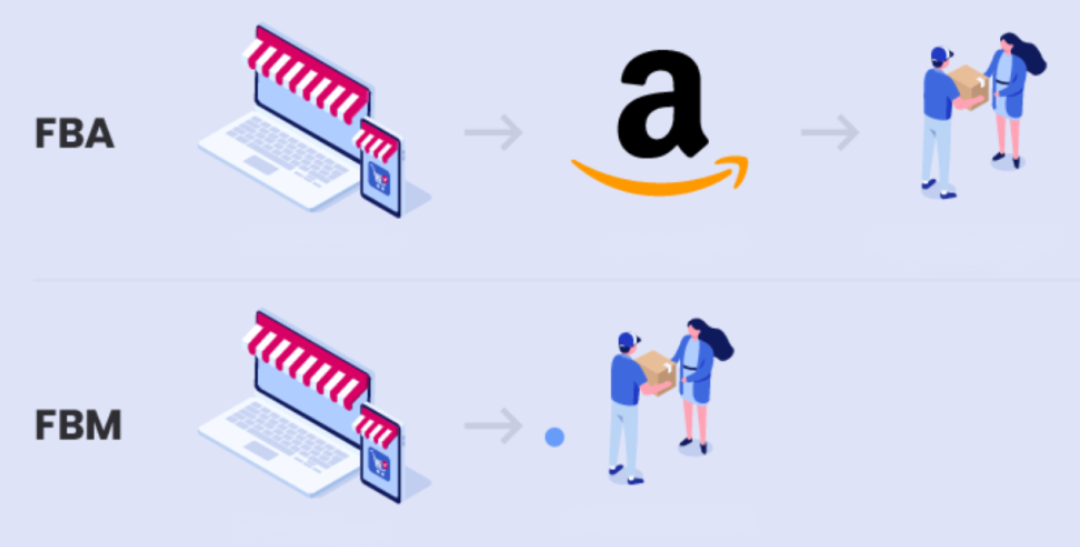 亚马逊FBM与FBA模式对比及广告投放策略分析 - 4399 PAY